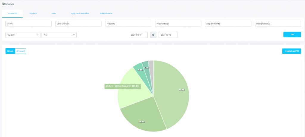 Webwork Tracker Features You Are Probably Not Using Webwork Blog
