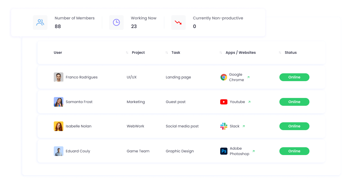 WebWork Time Tracker: 3 Practical Things You Can Do With It