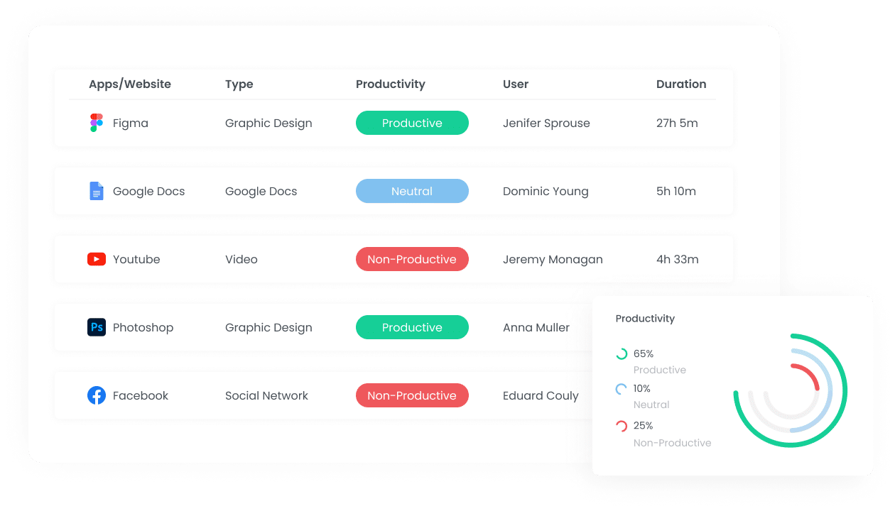 The Importance Of A Time Tracker for Enhanced Productivity