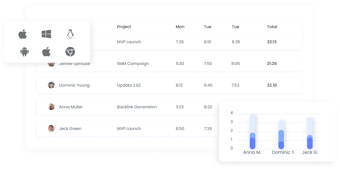 Time Tracking For Agile Software Teams Webwork Blog