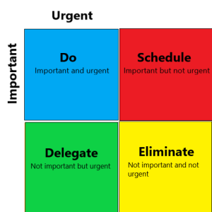 18 Hacks To Effective Time Management At Work | WebWork