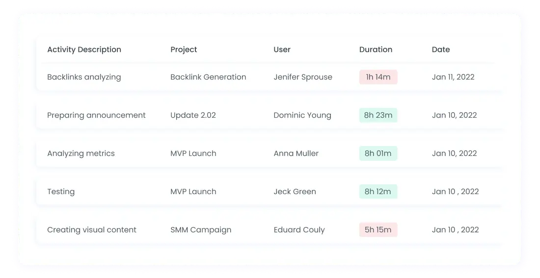Activity Description | WebWork Tracker